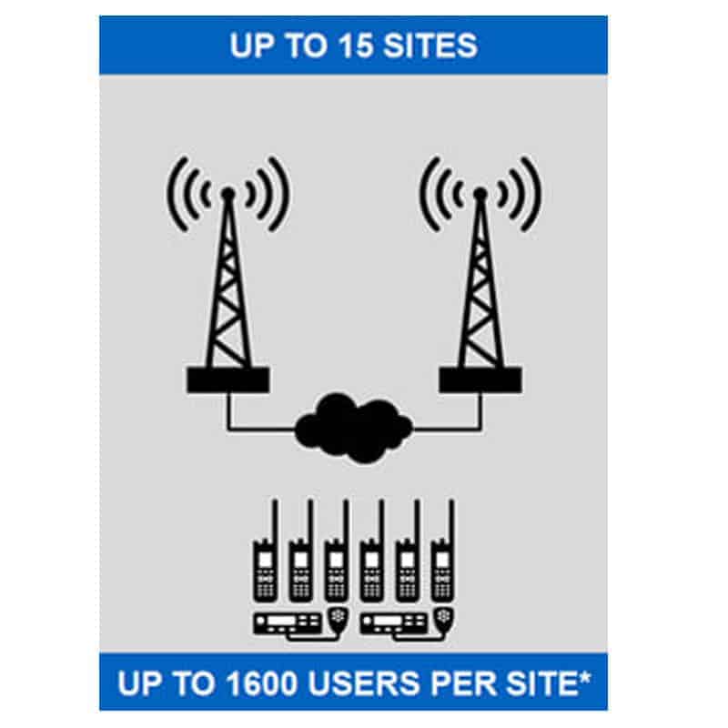 MOTOTRBO™ Capacity Plus – Triple Access
