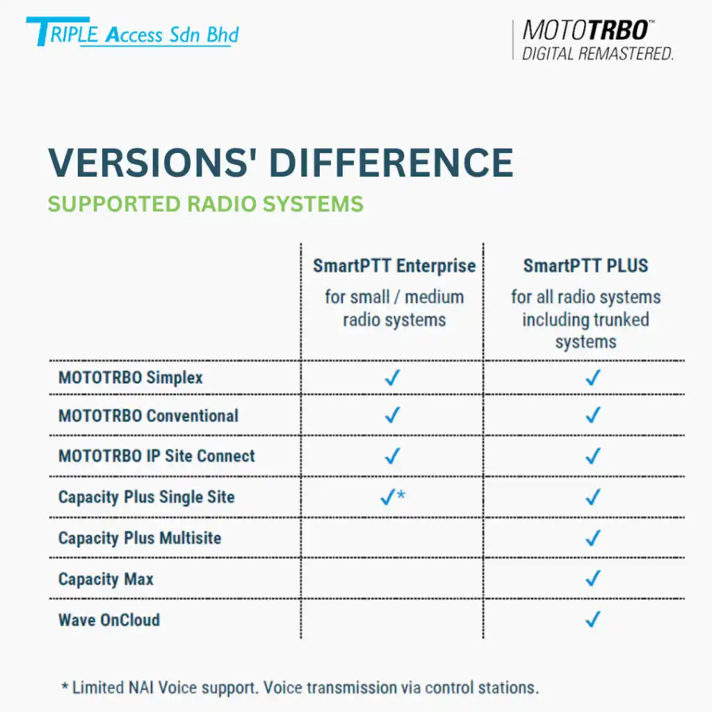 SmartPTT | Triple Access