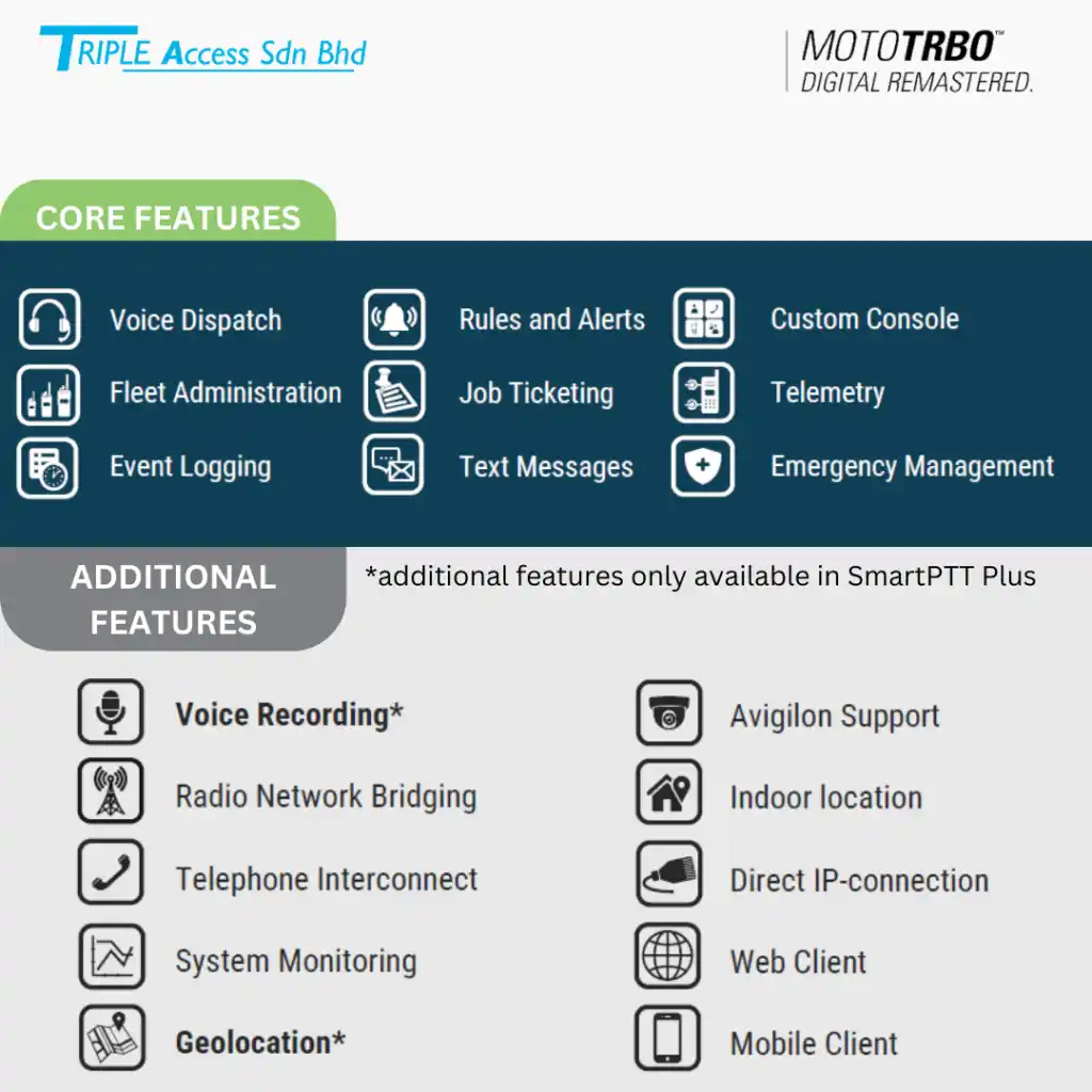 SmartPTT | Triple Access