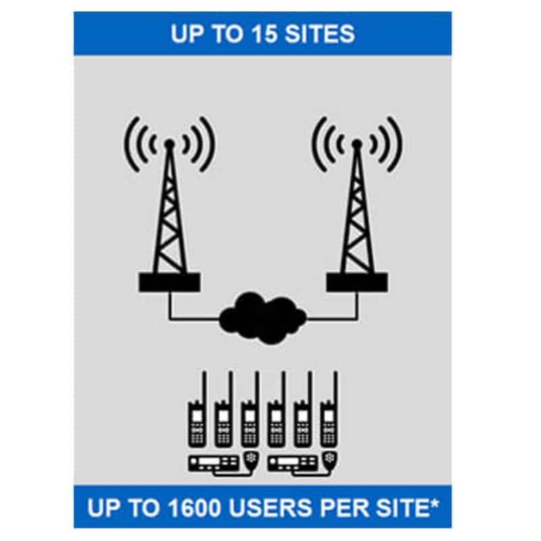 MOTOTRBO™ Capacity Plus - Triple Access